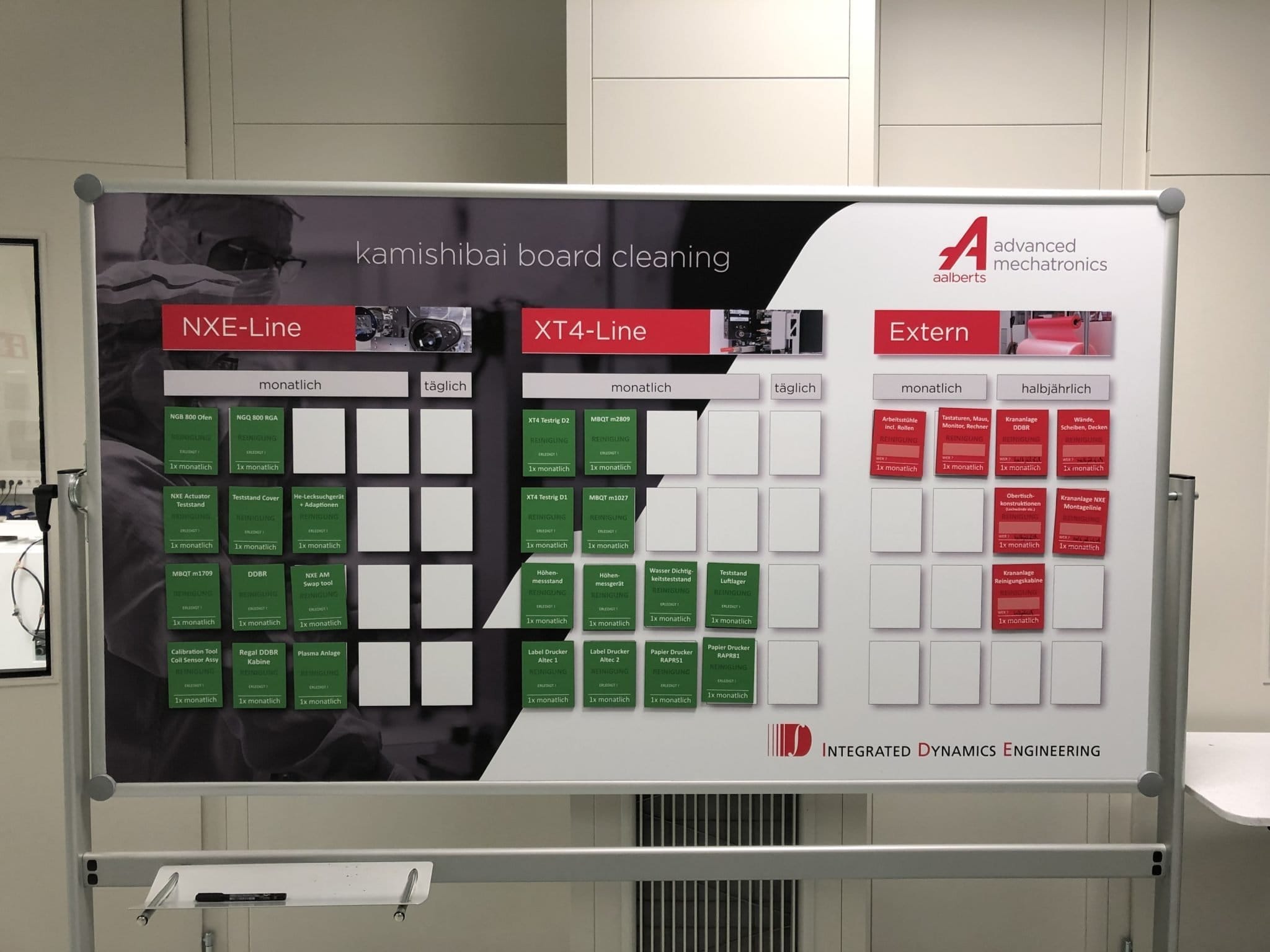 using teamwork and communication to improve performance - Advanced ...